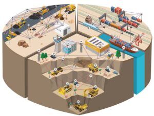 Red Rajant Mesh | MFE